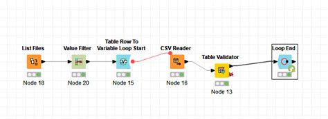 how to separate different files knime analytics platform knime