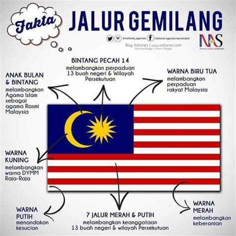 Maksud Lambang Dan Warna Jalur Gemilang