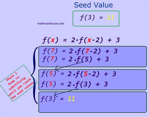 How To Solve Recursive Functions In Math Practice Problems Explained
