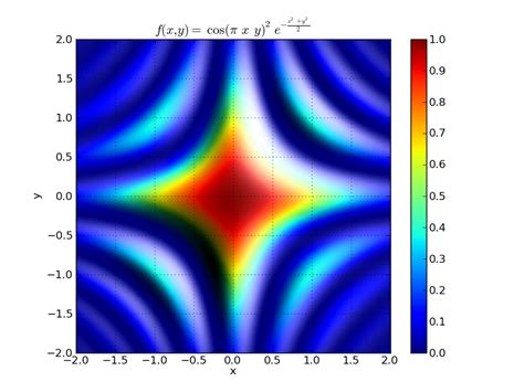 matplotlib — community repository system