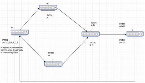 Introduction To Routing Protocols By Lindokuhle Dlamini Medium