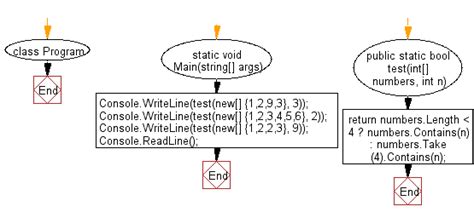 c first 4 elements must be equal in an array of integers