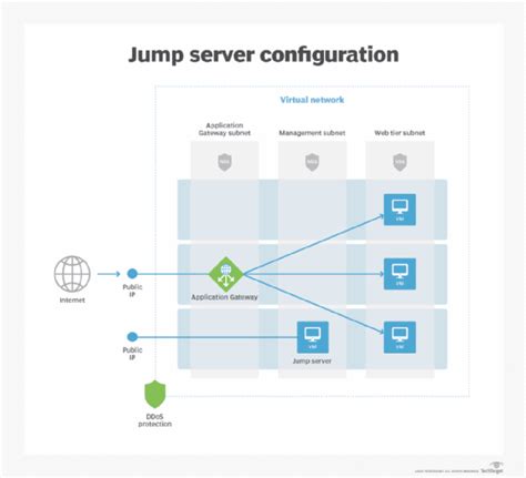 azure bastion brings convenience security to vm management