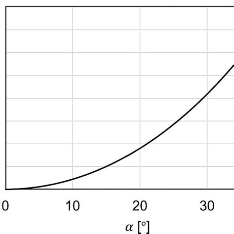 Fracture Surface Energy Γ Documentclass[12pt]{minimal} Download