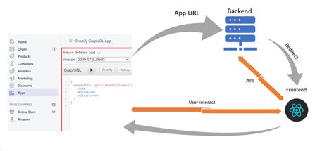 setup environment to develop shopify application using php and react