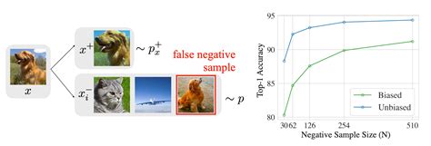 Contrastive Representation Learning Lillog