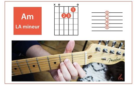 10 Accords De Guitare Faciles Pour Jouer 10 Morceaux Connus