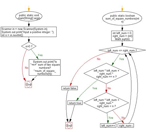 java programming exercises test whether there are two