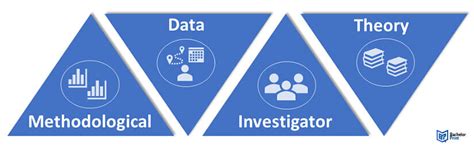 Triangulation In Research ~ Definition And Examples