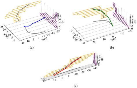 Figure 1 From A Unified Framework Integrating Trajectory Planning And