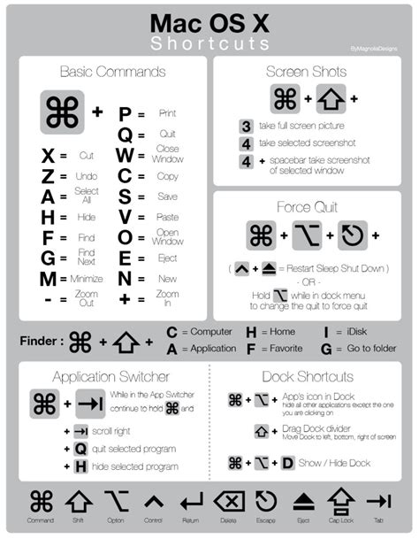 printable mac keyboard shortcuts cheat sheet pdf