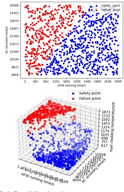 Figure 1 From Comparative Analysis Of Adaptive Sampling Method
