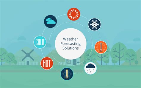 How Data Science Is Used For Weather Predictive Analytics