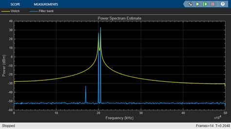High Resolution Spectral Analysis In Simulink
