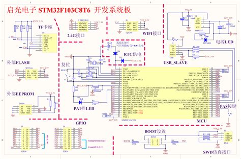 Stm32f103c8t6 Datasheet