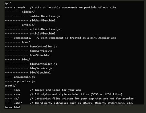 what should be the best directory structure architecture for angularjs