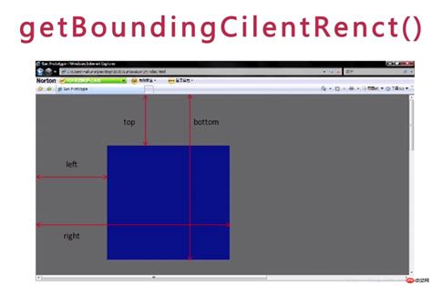 js可视区域加载：getboundingclientrect方法 js教程 php中文网