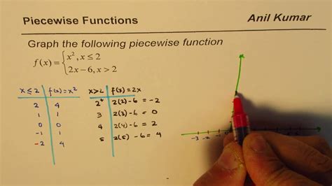 how to sketch piecewise function with table of values youtube