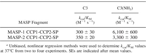 [pdf] Natural Substrates And Inhibitors Of Mannan Binding Lectin