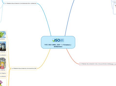 Ntc Iso 14001 2015 3 Términos Y Defini Mind Map