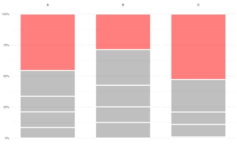 [solved] reverse the order of a stacked bar graph while highlighting
