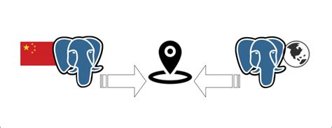 postgresconf cn and pgconf asia 2020 combined together to bring the