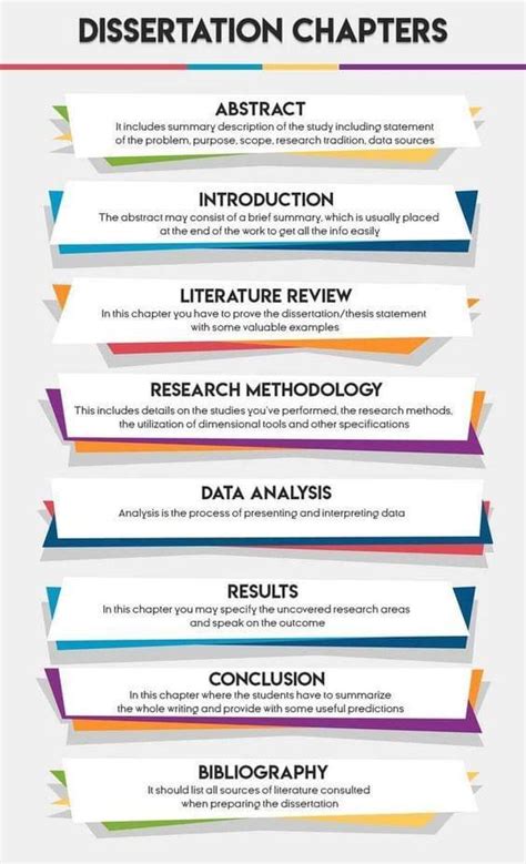 How To Write Your Doctoral Thesis And Viva Session Hills And Cheryl