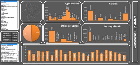 Excel Dashboards Excel Dashboards Vba And More Free Hot Nude Porn