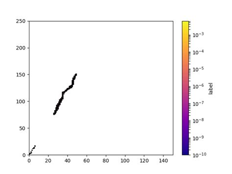 python matplotlib scalarmappable returning only black