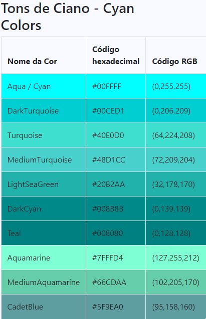 Tabela De Cores Html Nome Hexadecimal E Rgb – Web Solution Marketing