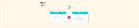 understanding functional components vs class components in react