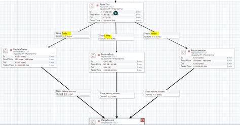 apache nifi transform fixed width file into deli cloudera