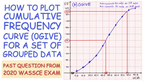How To Calculate Cumulative Frequency 11 Steps With