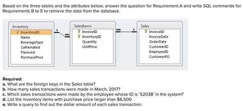 [solved] Based On The Three Tables And The Attribu Solutioninn