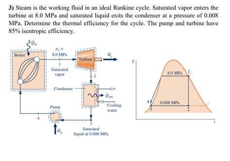 Solved 3 Steam Is The Working Fluid In An Ideal Rankine