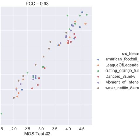 Inter Test Correlation Test 2 And 3 Download Scientific Diagram