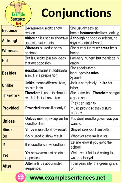 10 Conjunctions Definition And Example Sentences Example Sentences