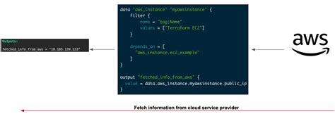 How To Use Terraform Data Sources Jhooq