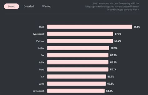 top examples of popular apps built with kotlin spec india