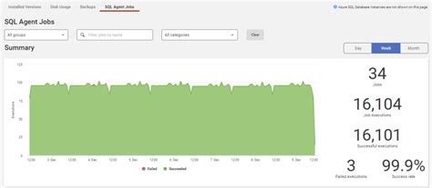 monitoring sql server with splunk and sql monitor redgate