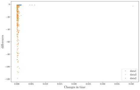python creating a seaborn plot with multiple time series