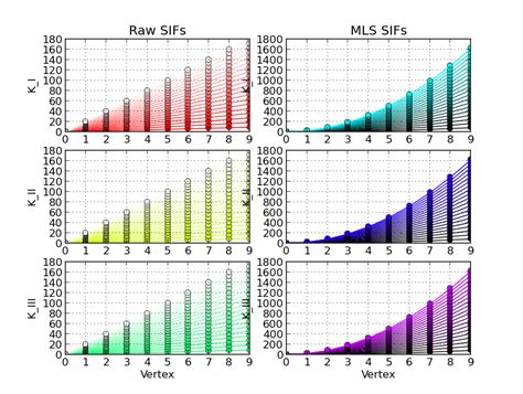 how to make colors in line graph fade in matplotlib and