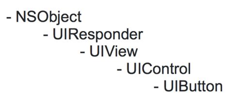 introduction to mvvm refactoring a mvc app into mvvm