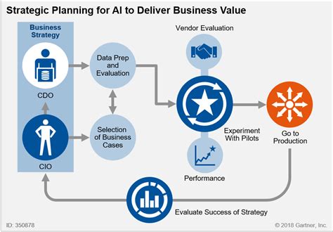 Ultimate Ai Strategy Guide Strategy And Ai Are Terms That Are Hard