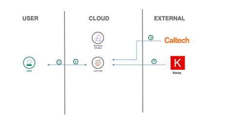 reverse image search keras imageki