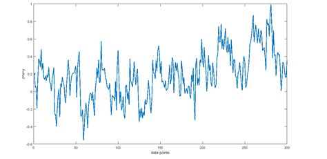 Time Series Are Colored Noises Correlated Uncorrelated Cross