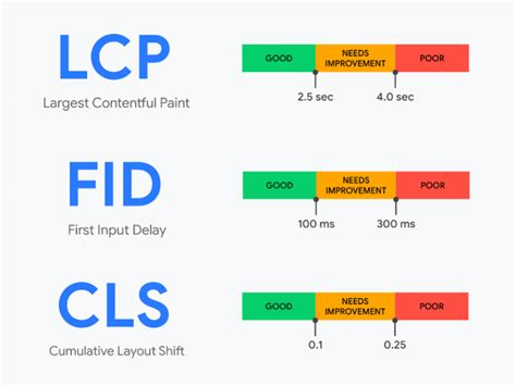 Qué Es First Input Delay Fid Y Cómo Optimizarlo Em Solutions Agency