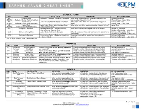 Earned Value Cheat Sheet