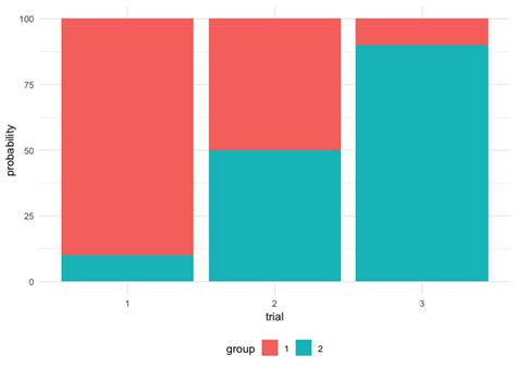 reordering plot based on another dataframe tidyverse posit community