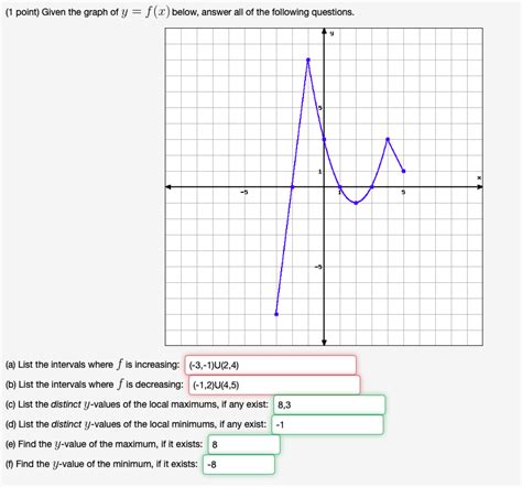Solved 1 Point Given The Graph Of Y F X Below Answer All